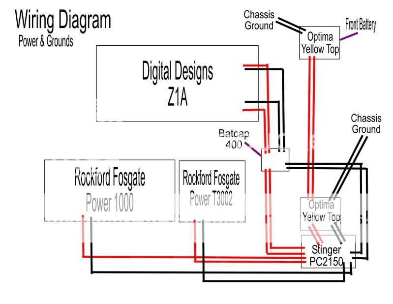 Bat Wiring Diagram