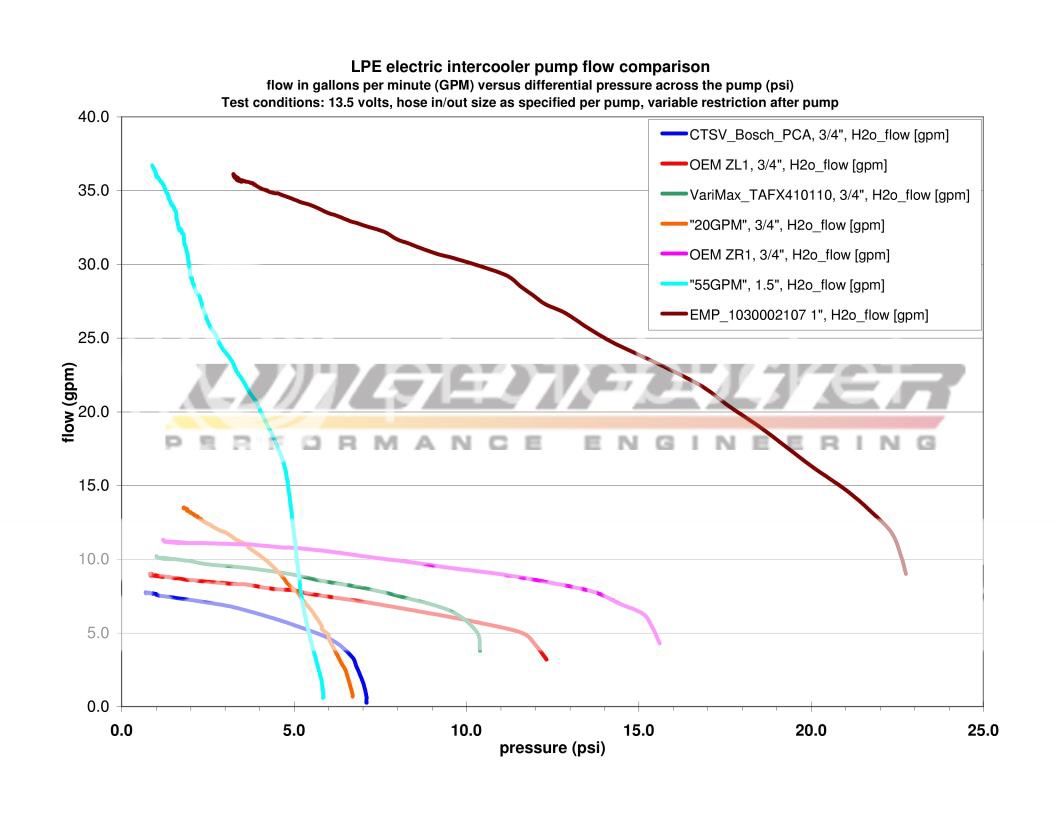 Active Interchiller v. FI Interchiller? | Chevy SS Forum