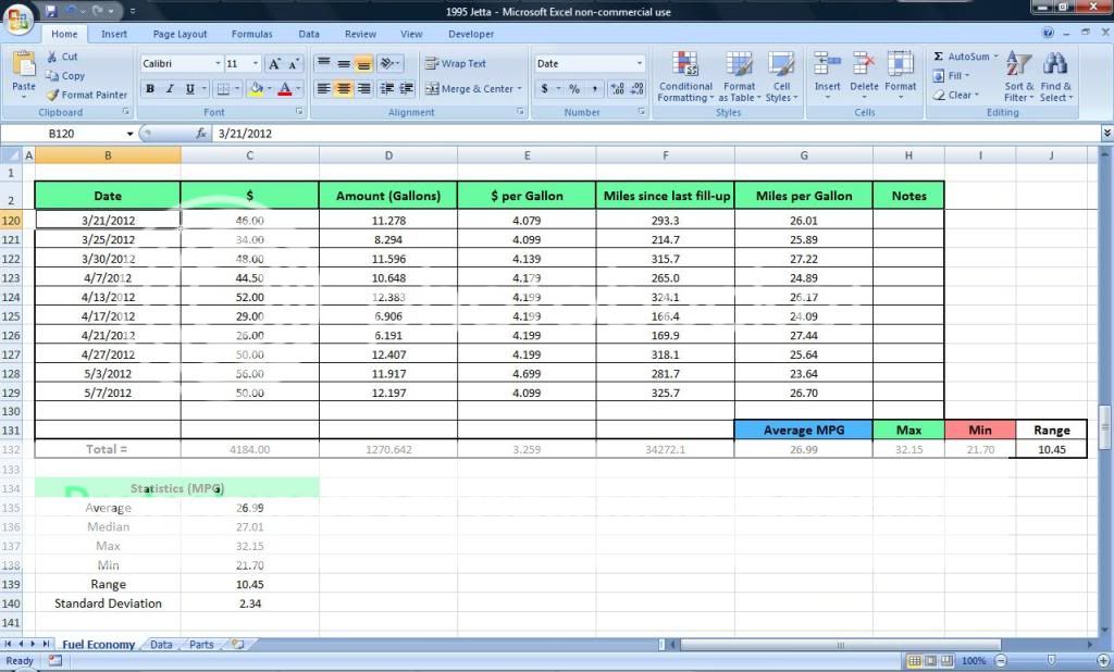 FS: 1995 Jetta in southwest CT, 146k miles, 2.0L, 5-speed, sequoia ...